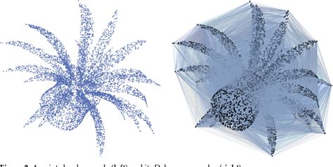 Figure 2 From Discrete Geodesic Distribution Based Graph Kernel For 3d