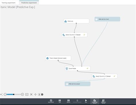 Azure Ml Part 10 Create Web Service From Models Radacad