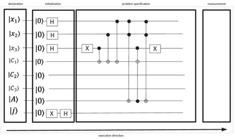 Quantum Programs R Bloggers