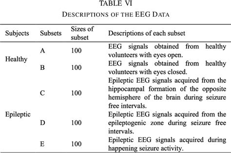table vi from a novel style takagi sugeno kang fuzzy classifier with