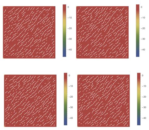 Plotting PlotRange In ListStreamDensityPlot Broken Mathematica Stack Exchange