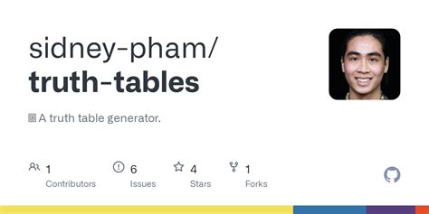 GitHub Sidney Pham Truth Tables A Truth Table Generator