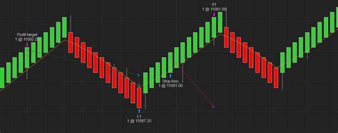 ninzarenko backtest issues ninjatrader support forum