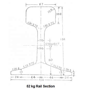 Requirements Of An Ideal Rail Section Civil Lead