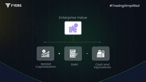 Enterprise Value Ev Meaning Components And Formula