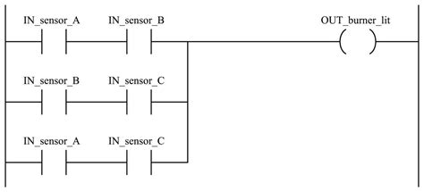 Ladder Diagram (LD) Programming | Basics of Programmable Logic Controllers (PLCs) | Automation ...