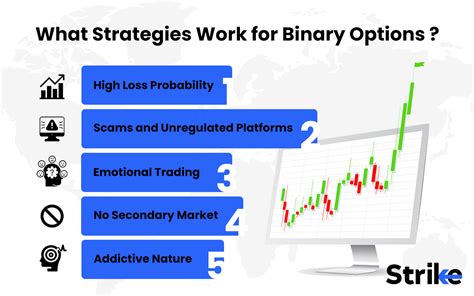 Binary Options Overview Types Strategies Payout Risks Legality