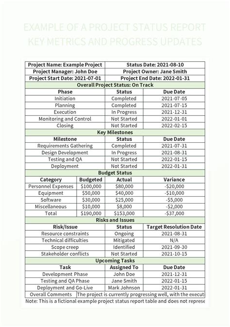Effective Status Update Examples For Effective Communication Excel