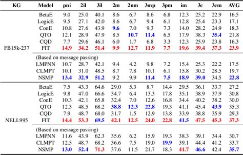 neural symbolic message passing with dynamic pruning