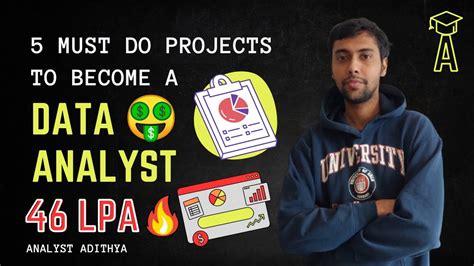 5 Data Analyst Portfolio Project Ideas To Secure A Job In 3 Months🔥 Step By Step Guide Attached