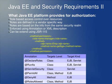 ppt java ee platform security what is included what is missing