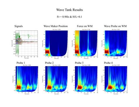 Wave Reflection Ppt Wave Reflection Ppt