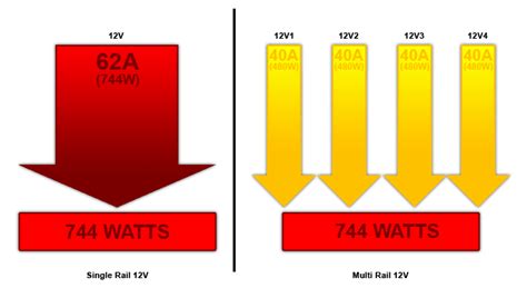 Why Its Necessary To Know PSU Output Watts Rails Before Buying Any DESKDECODE COM