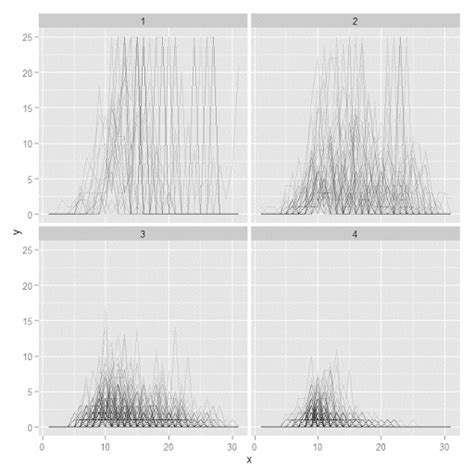 Some Plots To Go With Group Based Trajectory Models In R Andrew Wheeler