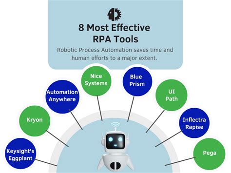 Key Benefits Of Implementing Rpa Telliant Intelligent Software Delivered