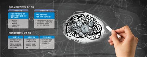 Gist Ai의 진화 ②gist Ai센터와 Sw교육의 미래 전자신문 Gist Ai의 진화 ②gist Ai센터와 Sw교육의 미래 전자신문
