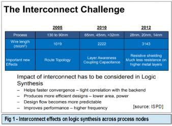 Design Compiler Next Generation SemiWiki