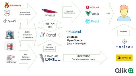 GitHub Vnetcon Lcap Platform Low Code Application Architecture Platform For Web And Reporting