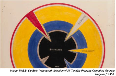 Exploratory Data Analysis In Social Science Research By Uc Berkeley D