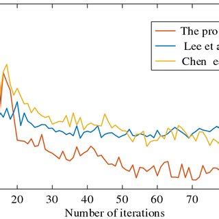Algorithm Convergence Analysis Download Scientific Diagram