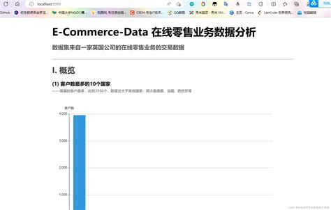 【大数据基础】基于零售交易数据的spark数据处理与分析 csdn博客