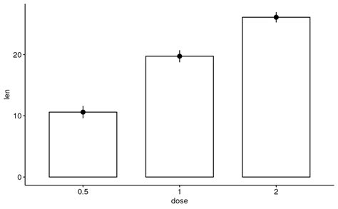 Bar Plot — Ggbarplot • Ggpubr