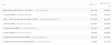 「flying Scripts」が効かない？javascriptを削減してページ表示速度を47から85に改善！ ウェブログサーガ