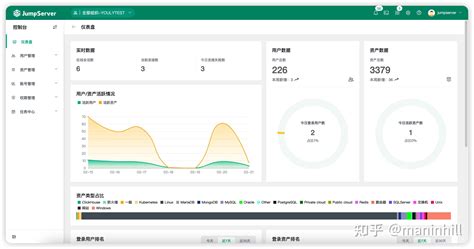 GitHub 标星 k JumpServer 已成为堡垒机的代名词 知乎