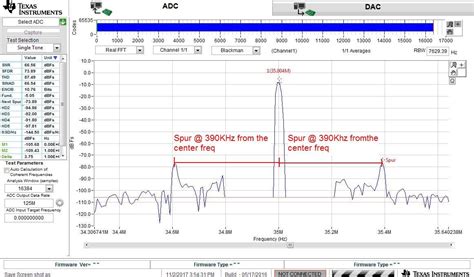 Lmk04828 Sysref Clock Coupled With Device Clock Even Sysref Clock