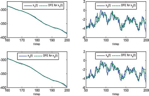 Figure 1 From Networked Fusion Estimation With Bounded Noises Semantic Scholar