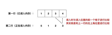 Lc 766 托普利茨矩阵 宫水三叶的刷题日记