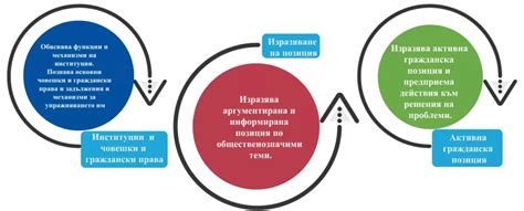 Гражданска активност Prepodavame Bg