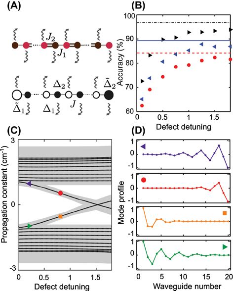 Identifying Topology Of Leaky Photonic Lattices With Machine Learning