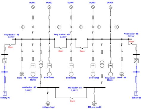 [논문 리뷰] analysis and modeling of the hybrid vessel s electrical power system