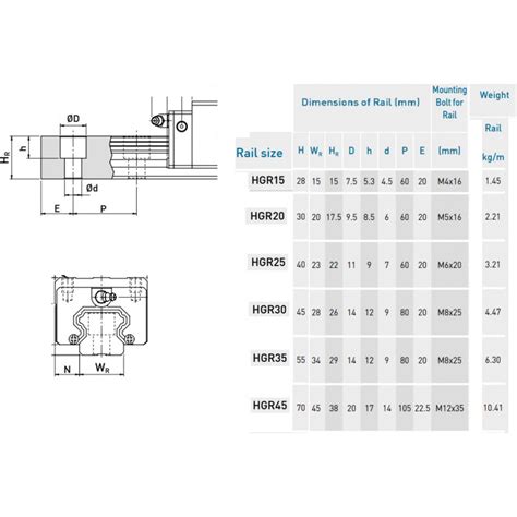 HGR Series Linear Guideways Guiderail Pc