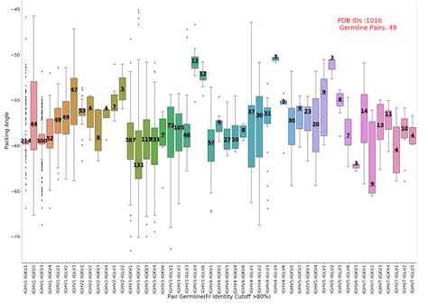 Sns Boxplot Cap Color Coloring Pages