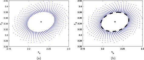 A Neimarksacker Bifurcation Phase Diagram Simulation Of System 11