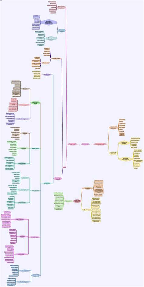 Cognitive Mapping