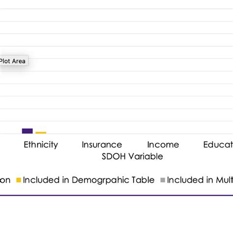 Summaries Of Social Determinant Variable Inclusion Download