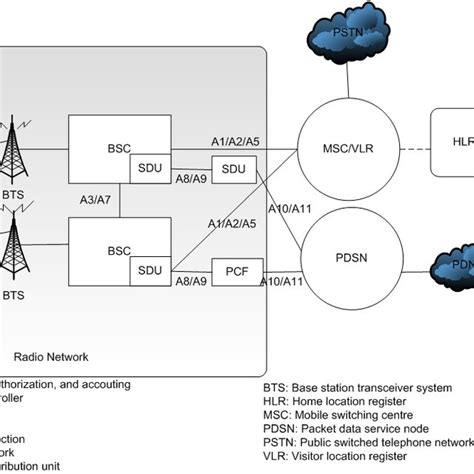 An Example Of Low Latency Queueing Schedulers Serving Pattern Download Scientific Diagram