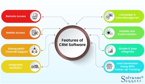 Best CRM Software In India Reviews Pricing