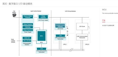 了解下ti新出的mspm0 Mcu Csdn博客