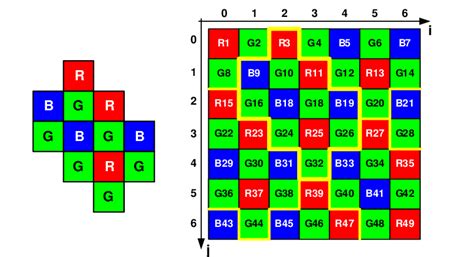 Pseudo Random Bayer Cfa Left Pattern Right Pattern Overlaid On
