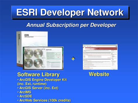 Ppt Esri Powerpoint Presentation Free Download Id917558