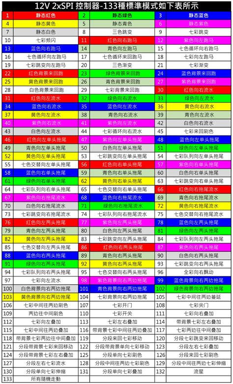 12v Ws2811 Control 2xspi Mc Group