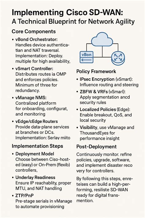 Cisco Sd Wan A Blueprint For Network Agility Akshay Kumar Ccie Posted On The Topic Linkedin