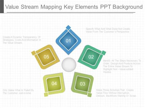 Value Stream Mapping Key Elements Ppt Background PowerPoint Presentation Templates PPT