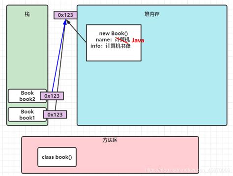 Java对象创建内存案例解析java教程服务器之家 Java对象创建内存案例解析java教程服务器之家