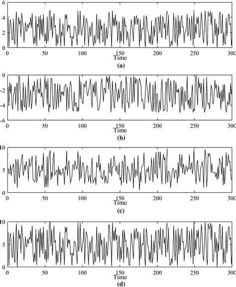 Three Dimensional Time Series A And B Input Time Series C