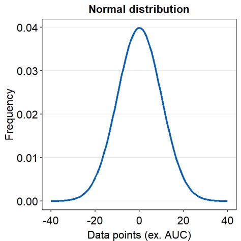 Chapter 10 Basic Statistics Data Analysis And Visualization In R